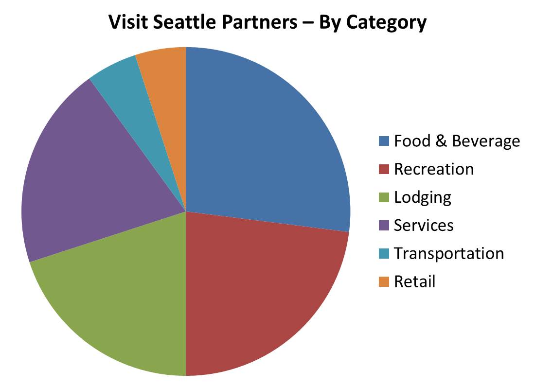 Member Directory - Visit Seattle